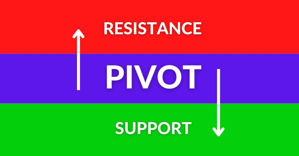 Pivot point trading: a powerful trading strategy