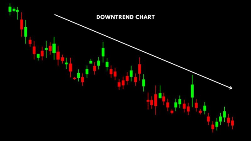 Price Action Trading: Unlock the full potential of Profits