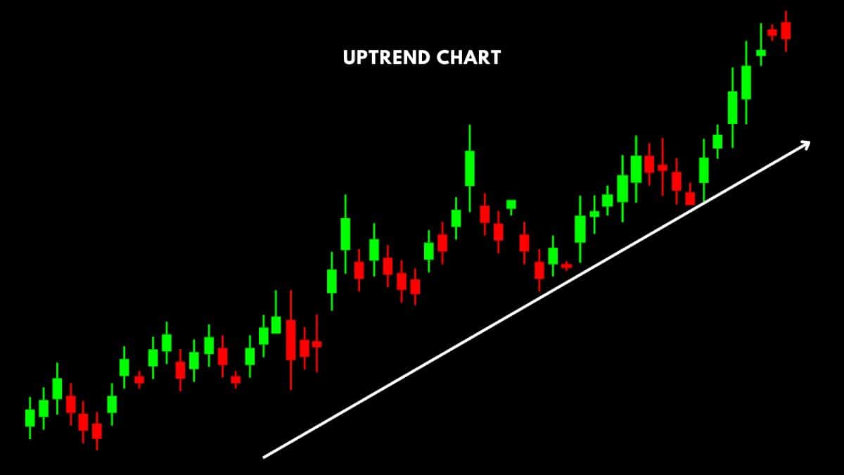 Price Action Trading: Unlock the full potential of Profits